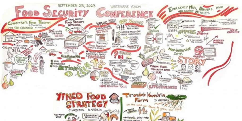 Standing at the Intersection of Conservation and Food Security - CPAWS ...